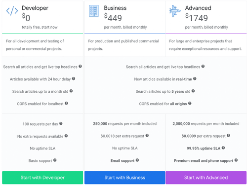 How to scrape Google News with Python in 2023 (Full Code included)